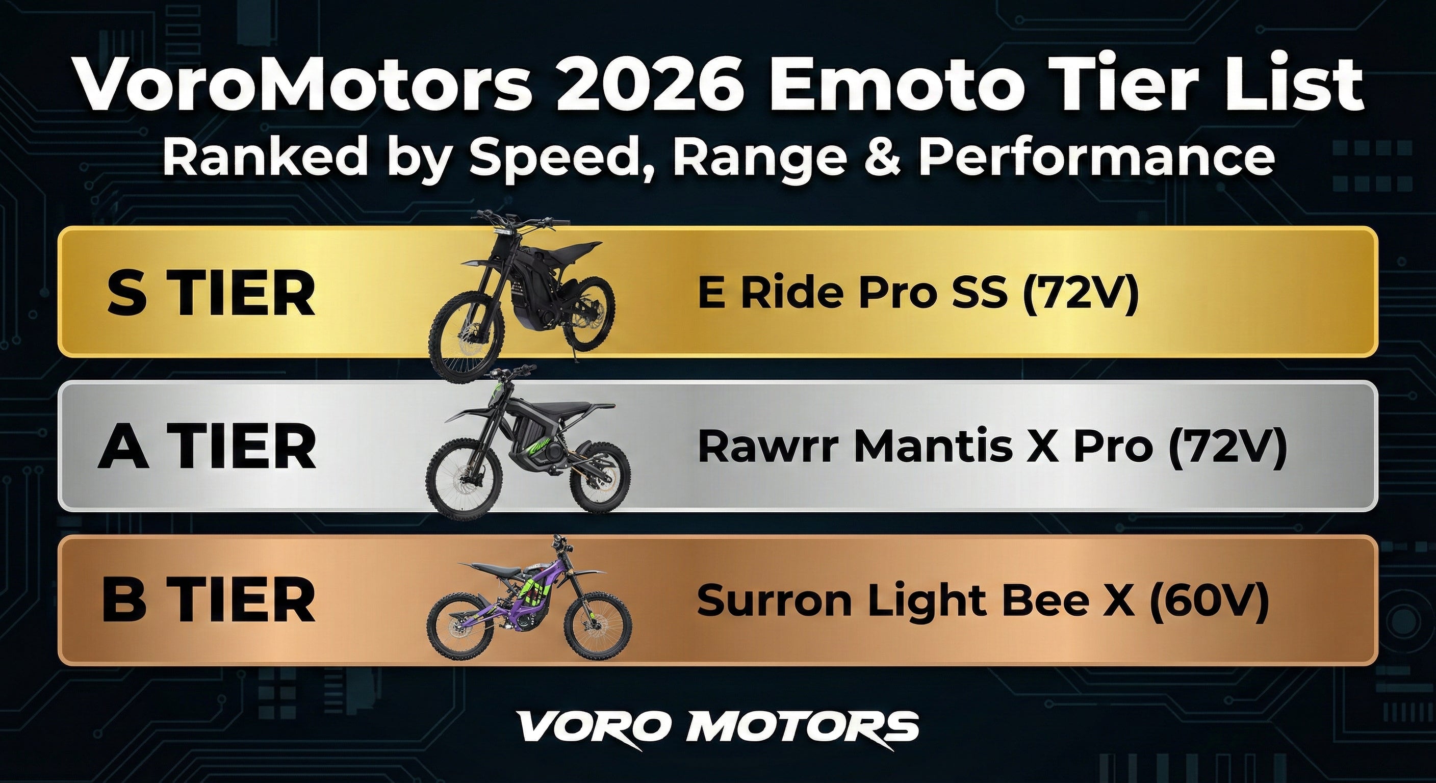 Top 5 Best Electric Dirt Bikes (Emotos) of 2026: Ranked by Speed & Ran ...